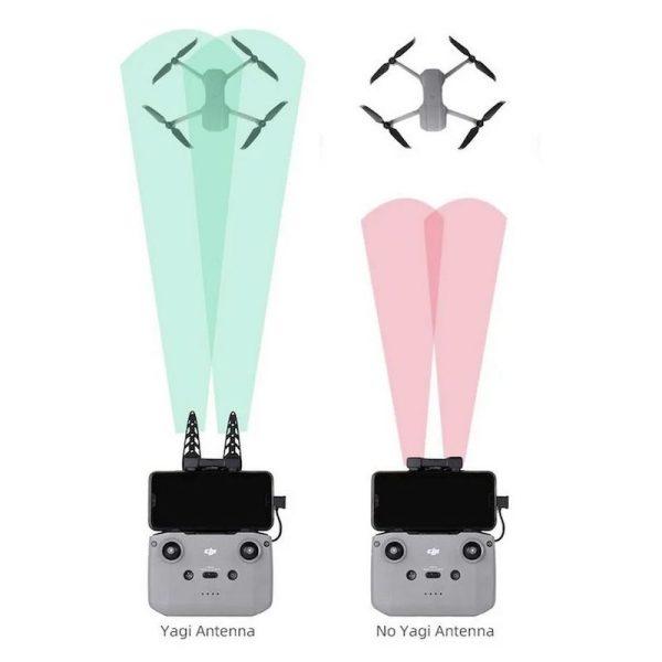 Sunnylife antenna range extender RC-N1 & RC-N2 (2,4 Ghz)