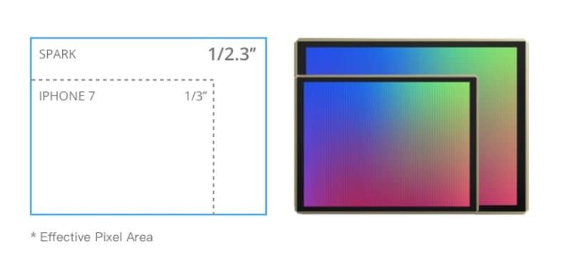 DJI Spark - Sunrise Yellow Fly More Combo (EU) - DroneDepot